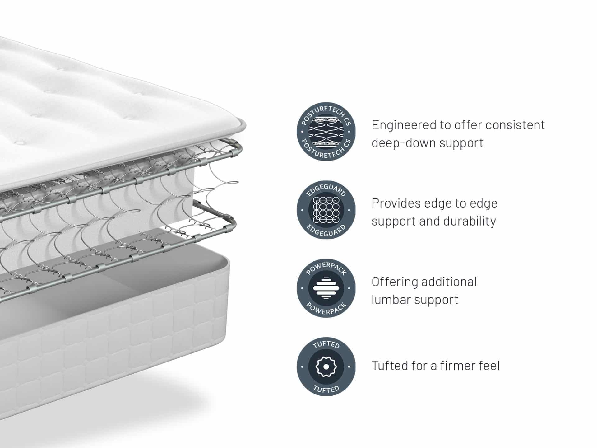 Sealy Ortho Plus Baystone Extra Firm PostureTech Core Support - Allen ...