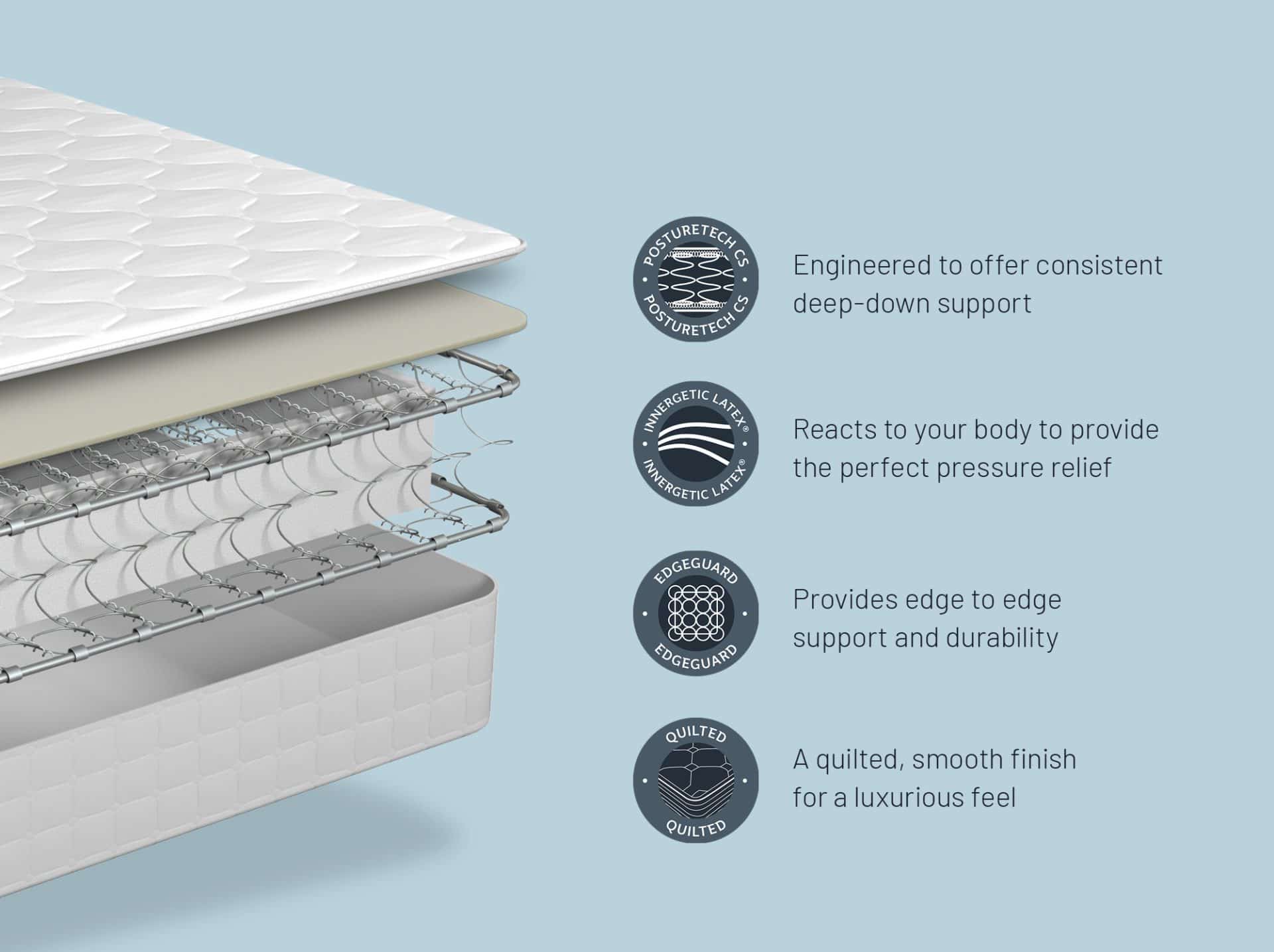 Sealy Advantage Tilbury Medium Mattress PostureTech Core Support ...